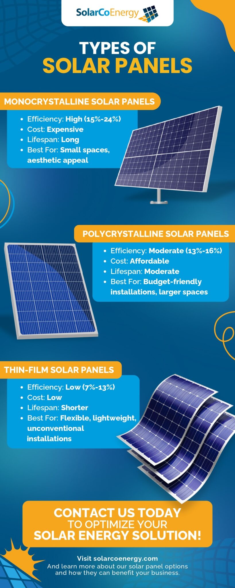 Monocrystalline, Polycrystalline, and Thin-Film: A Comparison